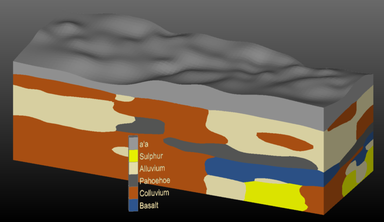 3D Geologic Modeling | C Tech Development Corporation